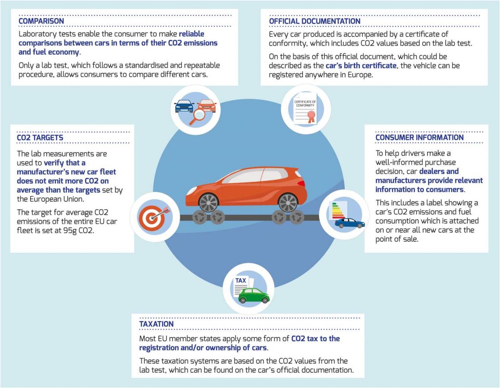 wltp – Mitsubishi Motors Cyprus